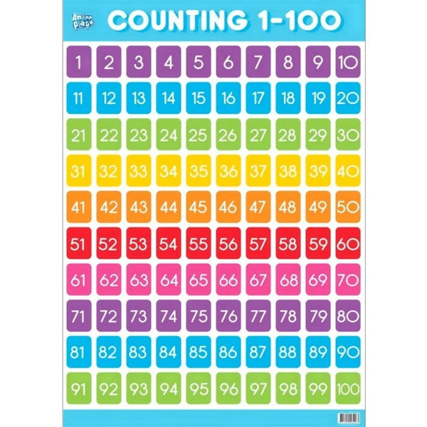 Educational Poster - Counting 1-100 – Yellow Zebra